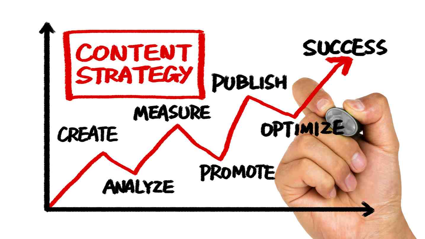 Content Marketing Strategy: The Proven 7 Step That Works in 2026