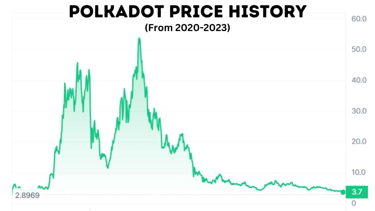 Polkadot Crypto: Connecting the Dots of the Blockchain World