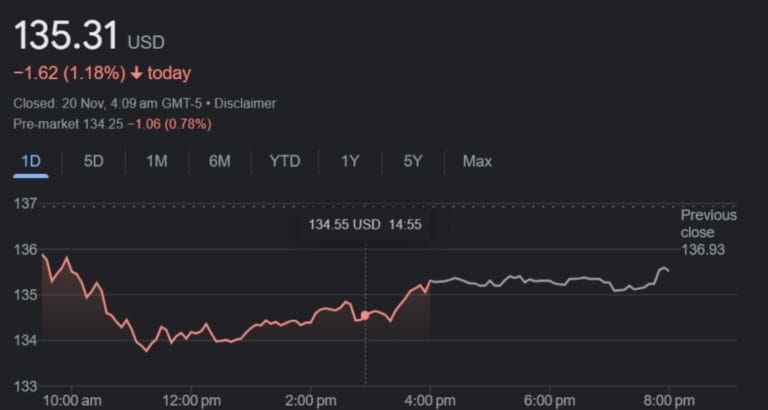 Google Stock Split History: Everything You Need to Know - Upstanding ...